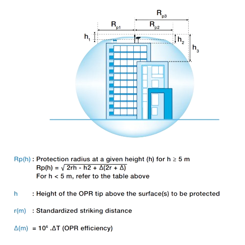 ESE (Digital) - LPS - Genesis Bangladesh